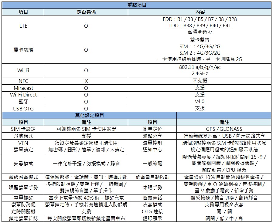 [評測]4GB RAM超順暢！OPPO R7s超輕薄5.5吋金屬機- SOGI手機王
