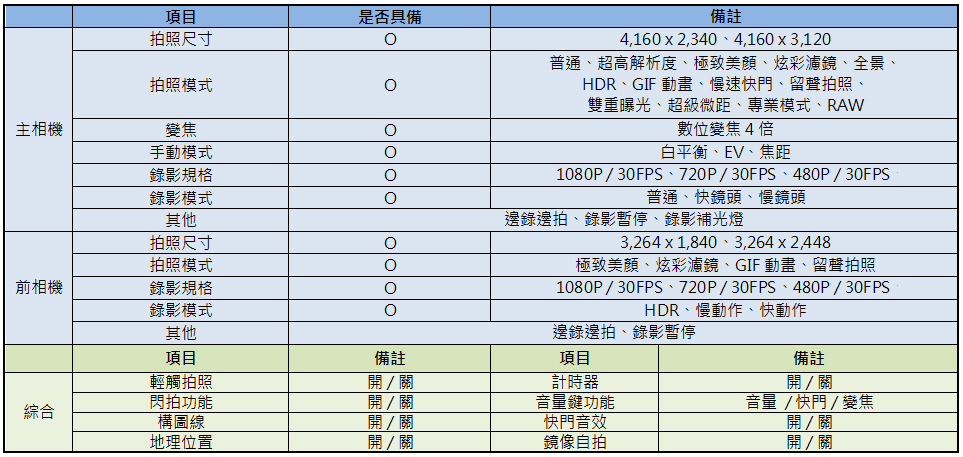 [評測]4GB RAM超順暢！OPPO R7s超輕薄5.5吋金屬機- SOGI手機王